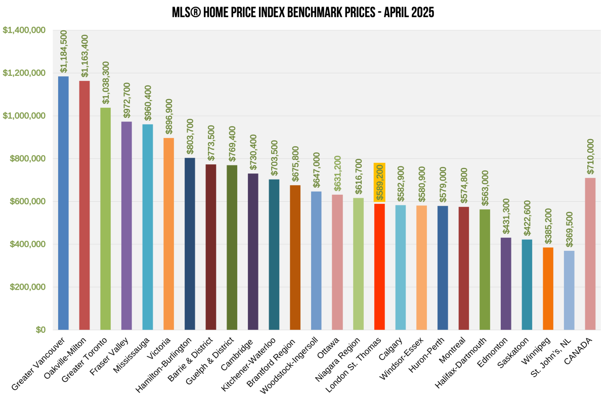Active Listings and Stable Prices Offer Hope for Buyers Amid Economic ...